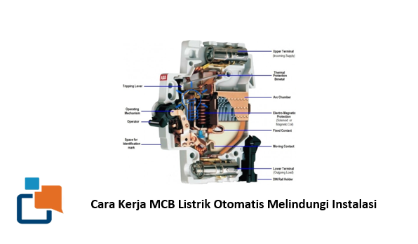 Cara Kerja MCB Listrik Otomatis Melindungi Instalasi Di rumah