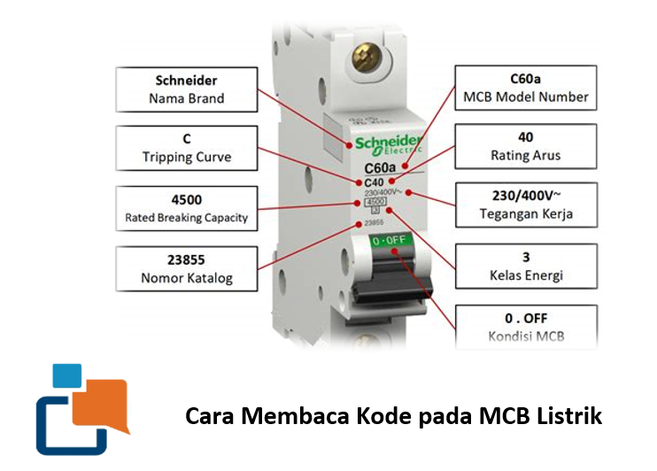 Cara Membaca Kode pada MCB Listrik yang Benar