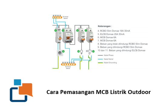 Cara Pemasangan MCB Listrik Outdoor, Aman dan Tahan Cuaca!