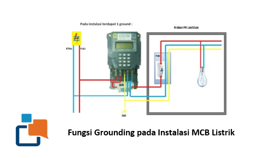 Fungsi Grounding pada Instalasi MCB Listrik , Penting Banget!