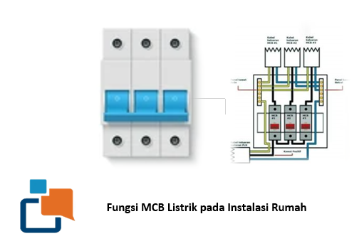 Fungsi MCB Listrik pada Instalasi Rumah, Penting!
